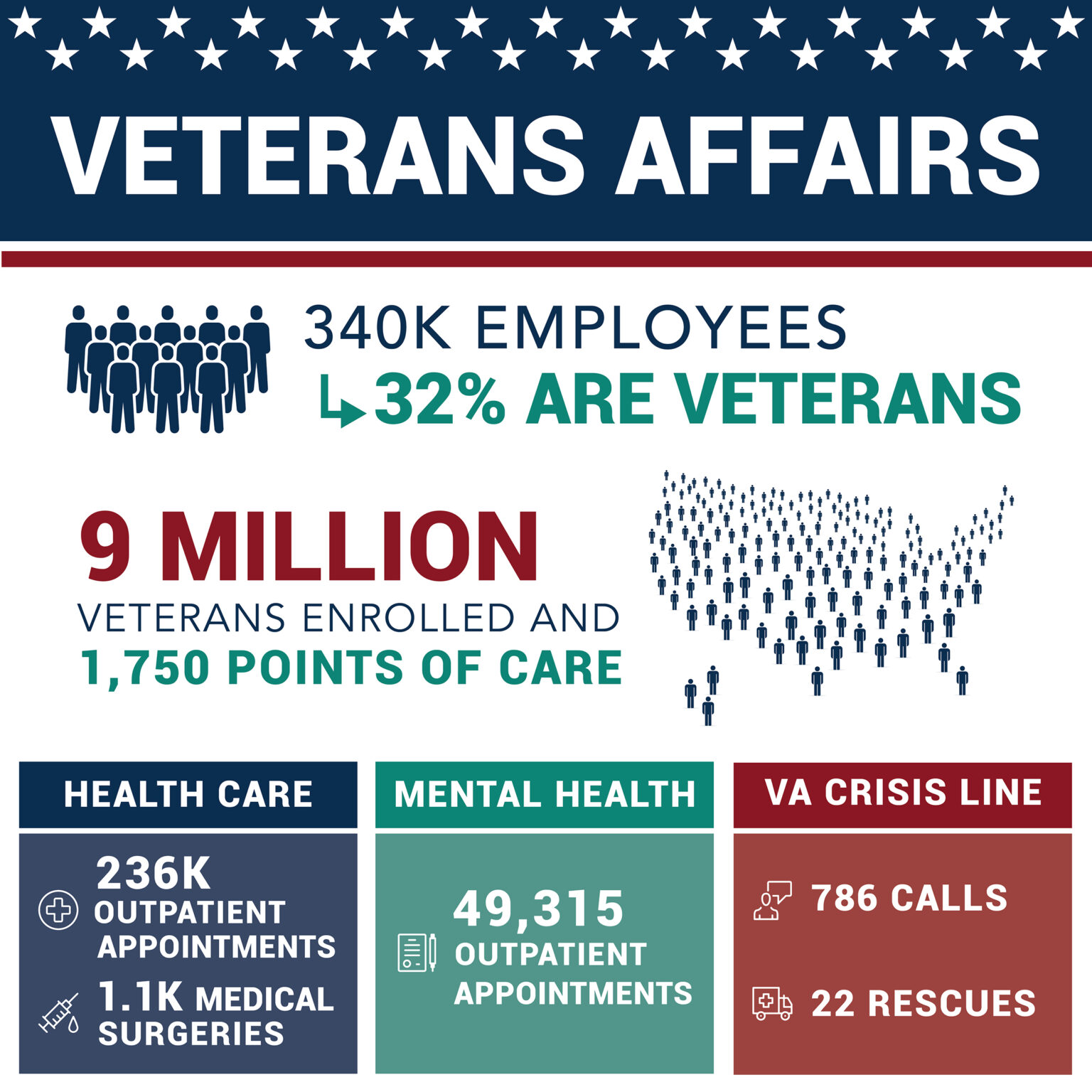 Filing Lung Cancer Veterans' Benefits Health & Disability Claims